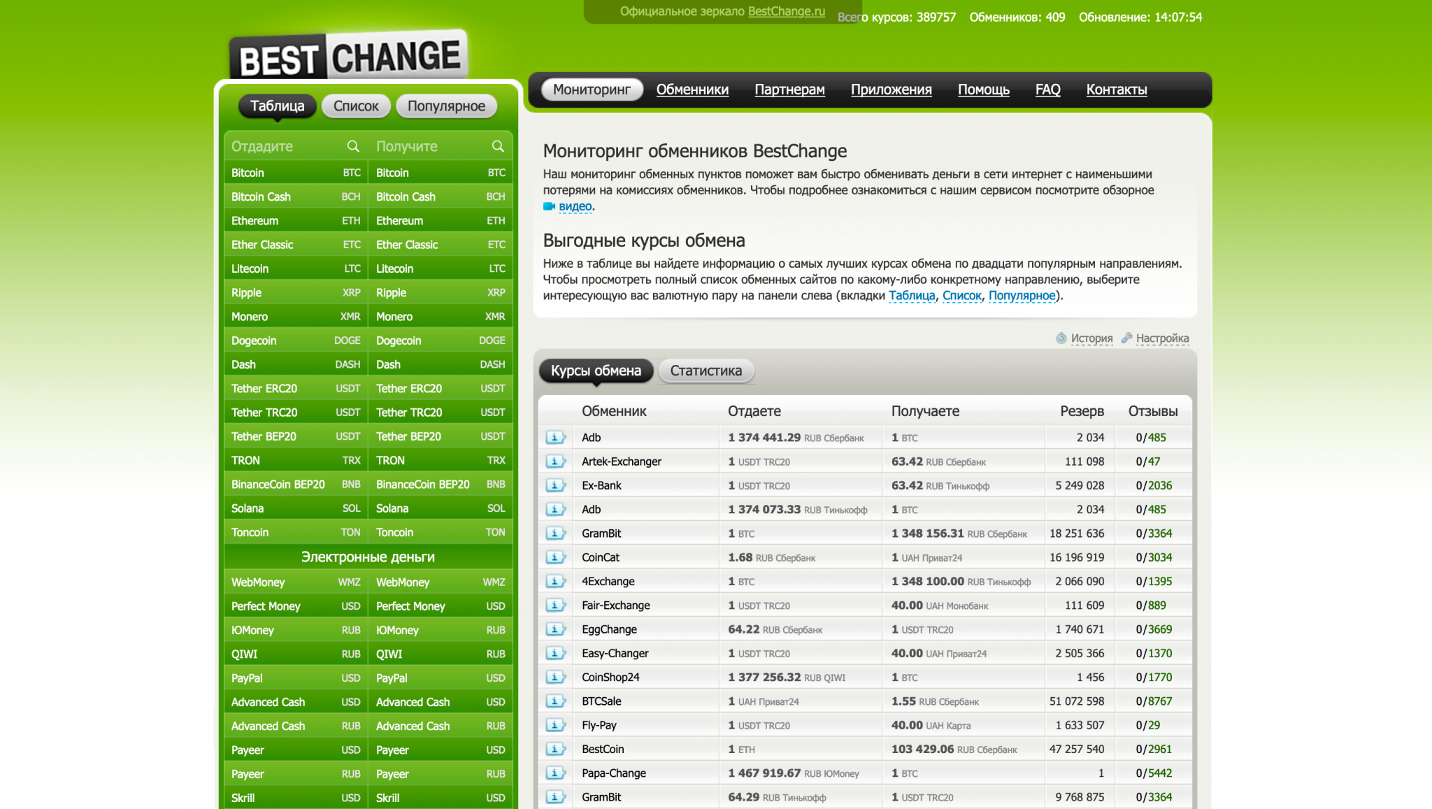 DARKWIKI — Список даркнет сайтов актуальных в 2025 году.